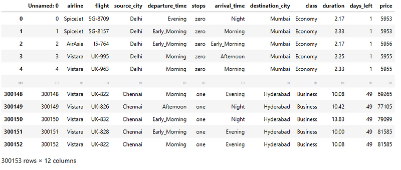 Ch5. 데이터 지표화 및 시각화 :: 퇴근이 빨라지는 Excel, Excellator