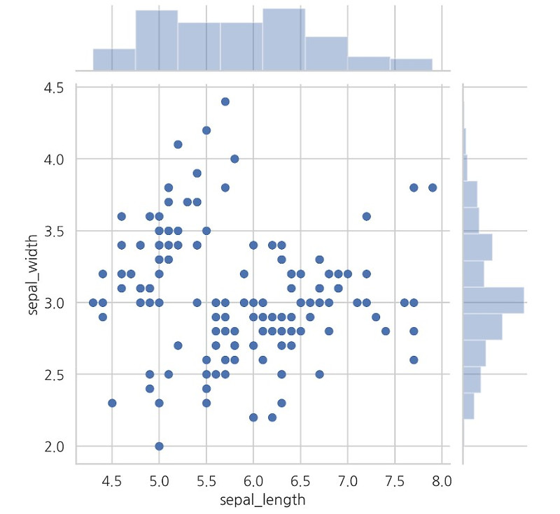 필기) 2과목-14 데이터 탐색 - 시각화 4/4