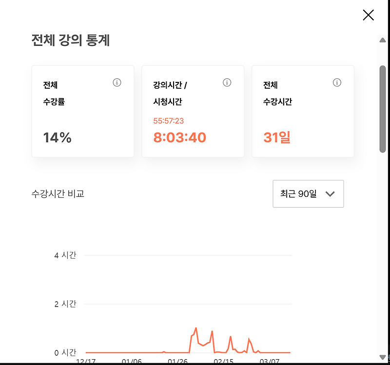 패스트캠퍼스 환급챌린지 파이널 미션 프롬프트 엔지니어링으로 시작하는 Aillm 서비스 개발 강의 최종 후기