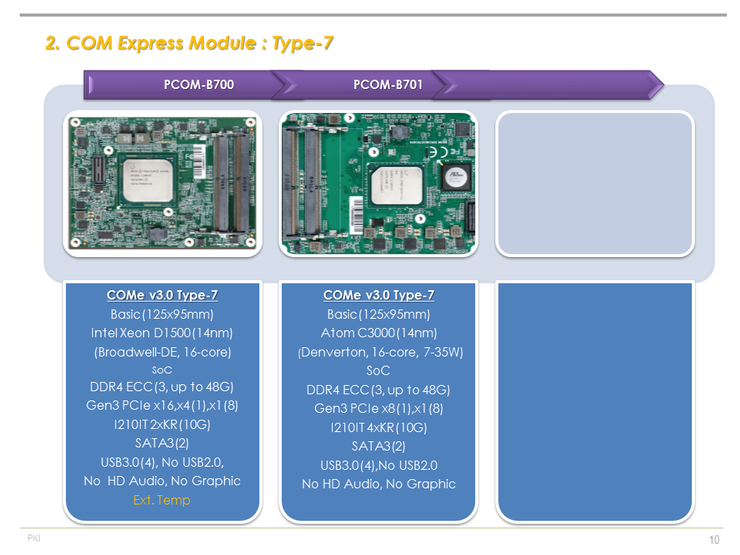 포트웰 코리아 Portwell Korea, 컴모듈 COM Express Type6와 Type-7의 차이