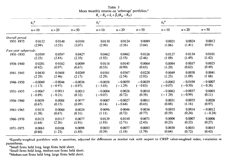 Cases of using the Fama-French three-factor model, which is a ...