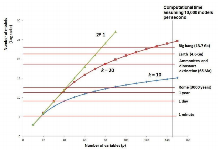Dimensionality Reduction - Supervised Variable Selection