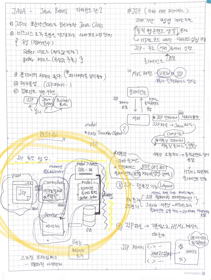 Java Web App Project 구조 (w. jsp view) 이해하기 — 알파카 로그