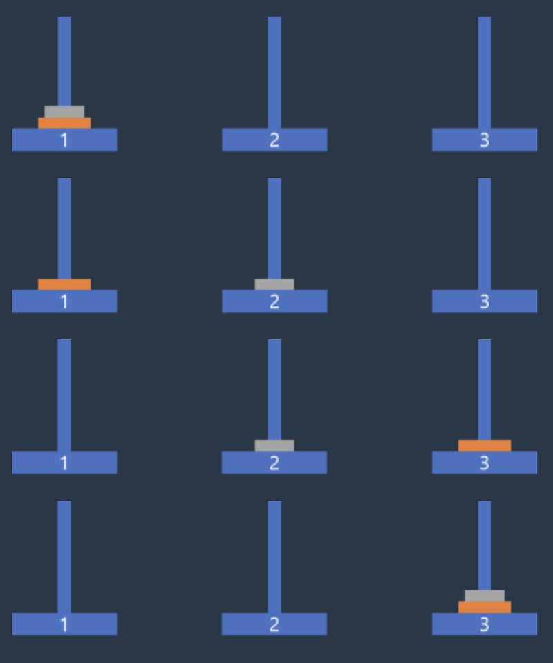 [프로그래머스] lv2 하노이의 탑_python — Through the dev