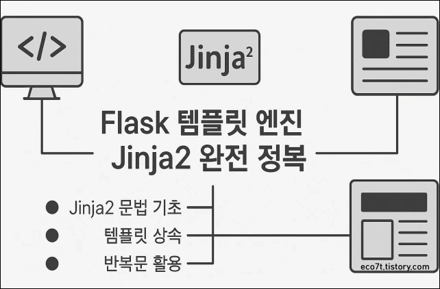 웹 UI 개발을 위한 Flask 템플릿 엔진 Jinja2 조건문과 템플릿 구조 가이드 - Flask #3