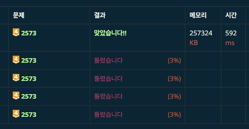 [백준] 2573. 빙산 (Java)