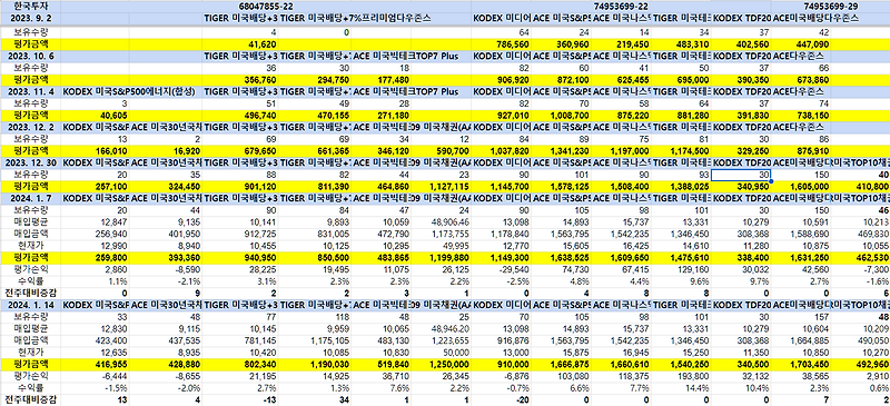 2024.01.13 ETF 투자현황