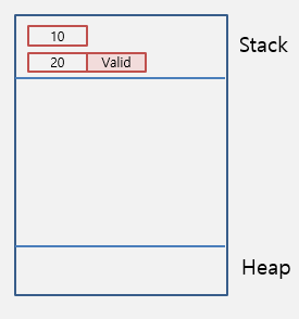 [C++17] std::optional — Coding Note