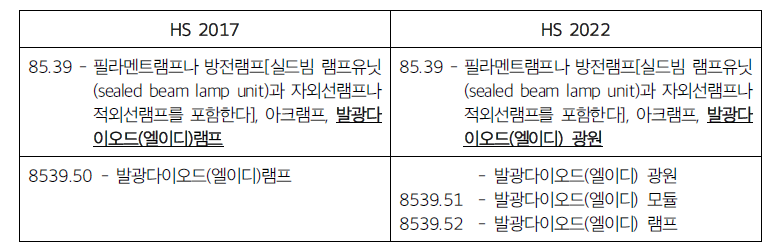 HS 제8541호의 반도체 디바이스의 범위에 관한 연구
