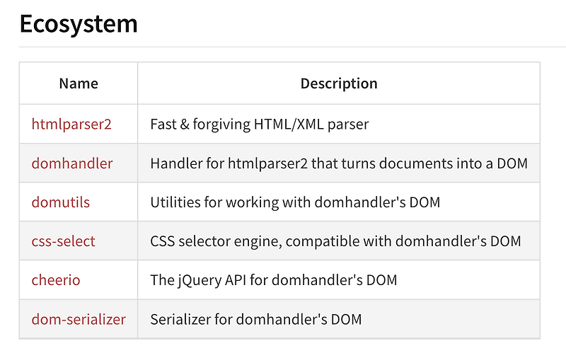 [htmlparser2, cheerio] html 문서를 쉽게 파싱하기