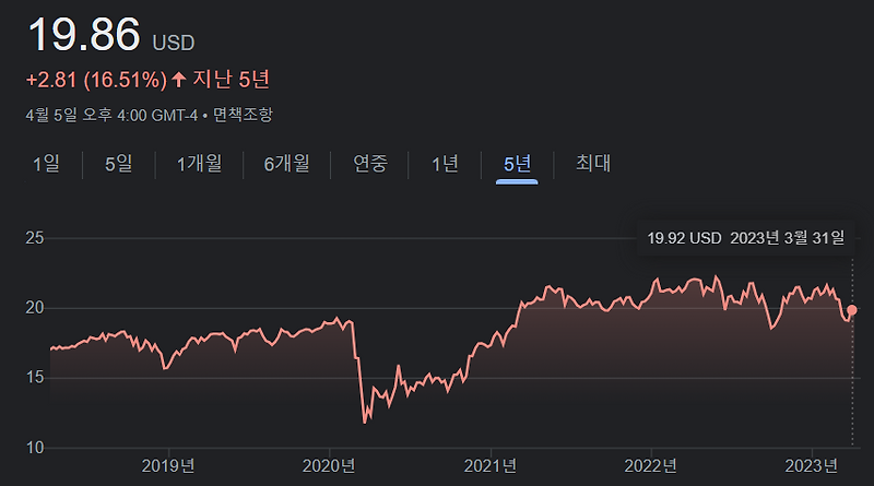 미국 월배당 ETF PEY 분석