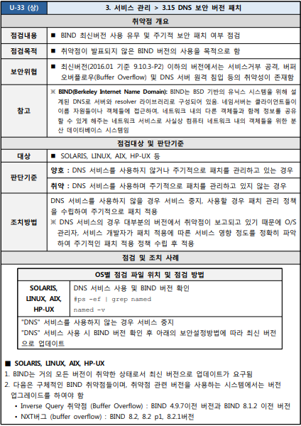 U-34 서비스 관리 > DNS Zone Transfer 설정 자동화 파이썬 코드