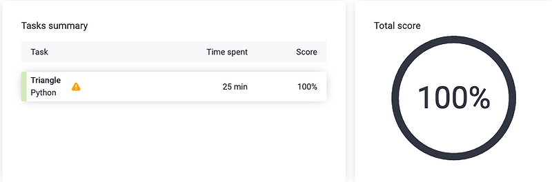 [python] Codility Lesson 6-3. Triangle :: 내용 찾는 코딩