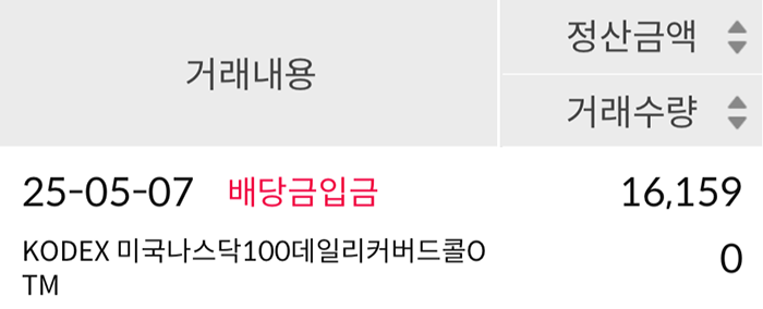 kodex 미국나스닥100 데일리커버드콜OTM 5월 배당 내역