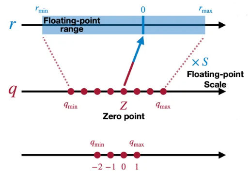 EfficientML.ai Lecture 13 - Transformer and LLM (Part II) (MIT 6.5940, Fall 2023)