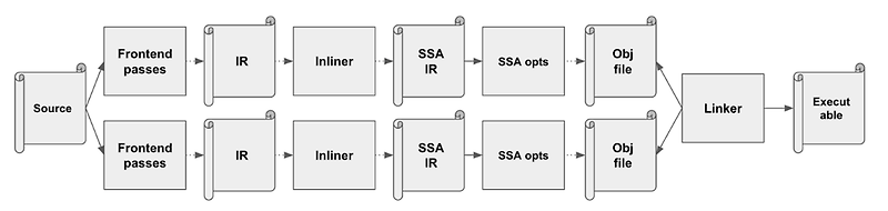 Golang PGO 도입기