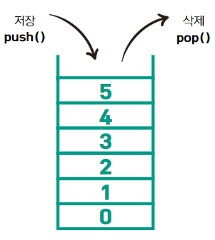 JAVA LIFO와 FIFO (Stack 스택, Queue 큐)