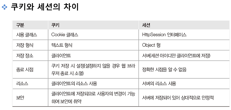 [JSP] 쿠키(Cookies) — 공부하는 오리