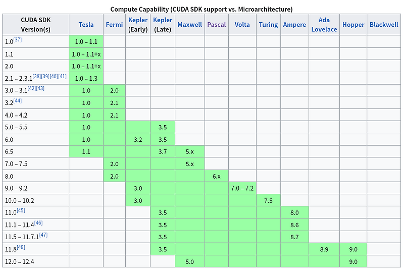 [Ubuntu 18.04] CUDA 10.2 설치하기