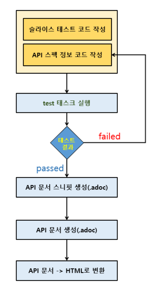 Spring MVC - API 문서화