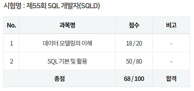[SQLD] 55회 SQLD 합격 후기