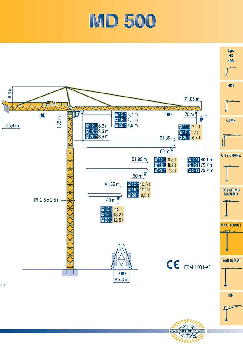 [매뉴얼] Potain MD 500 20t FEM v1997 :: 건설장비 사고사례 및 법규