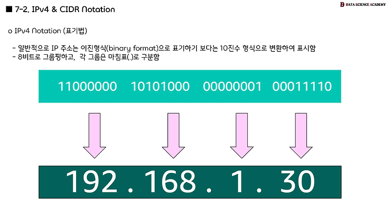 II-7-2. IPv4 & CIDR 표기법