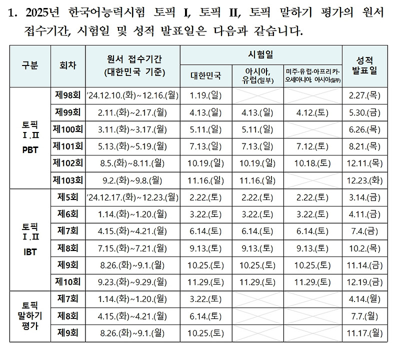 2025년 토픽(TOPIK)시험 일정, 응시료 및 합격점수, 토픽1급, 토픽2급