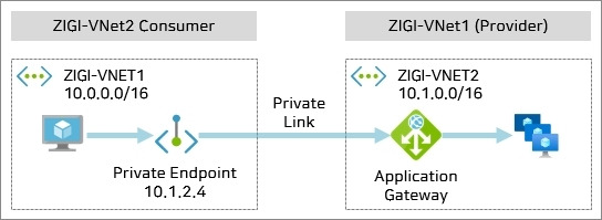 Azure Application Gateway - Private Link 1