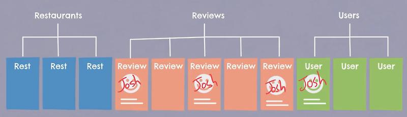 [Firebase] Firestore ① NoSQL Database란