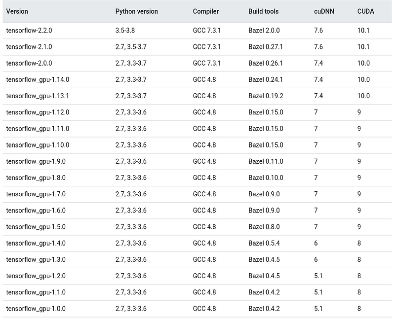 Motion_reconstruction paper implementation