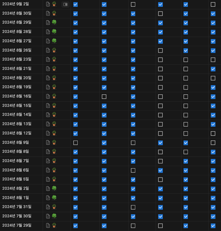 상반기 회고 — Minty Box