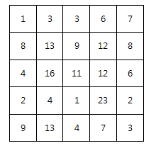 [Python][SWEA] 2001. 파리 퇴치 D2