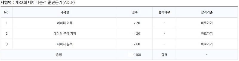 [자격증] ADsP(데이터분석 준전문가)