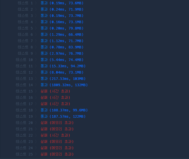 [JAVA] 프로그래머스 LEVEL3 등산코스 정하기