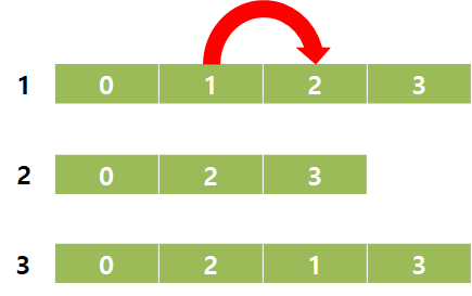 Flutter - ReorderableListView