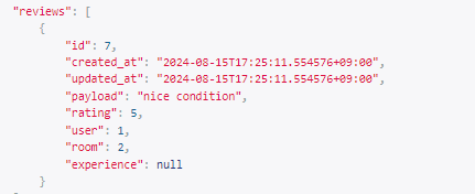 [Django] 11_3. REST API: Customizing Serializers