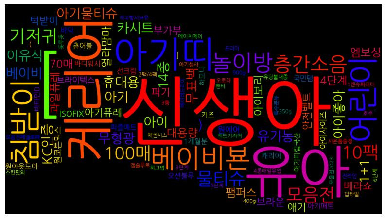 [N] Keyword Analysis of Newly Outstanded Items on N20