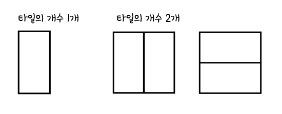 [백준] 11726번 : 2×n 타일링 (Python)