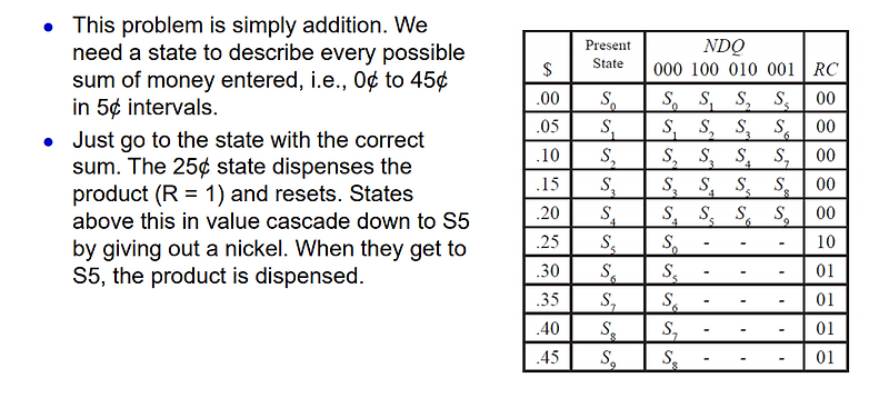 Verilog 설계 : Moore Machine 설계 (a.k.a Vending Machine)