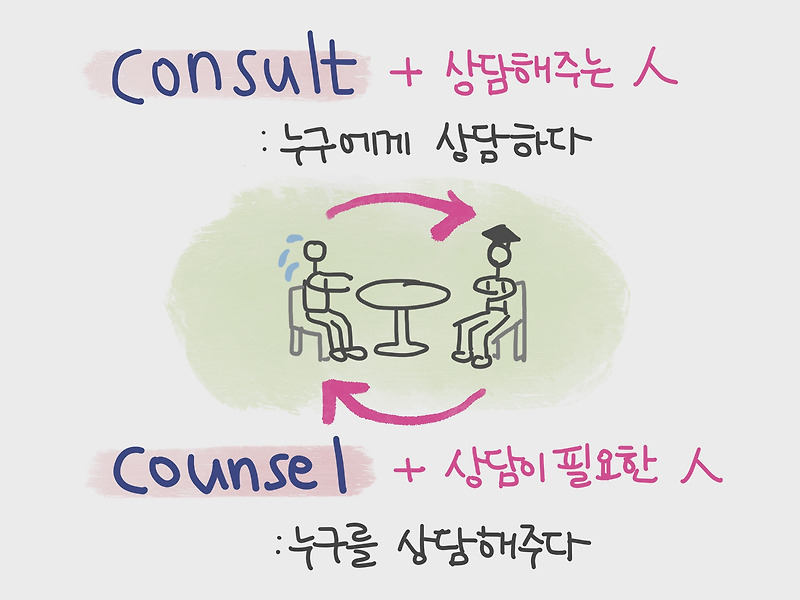 [원서영어] consult ↔ counsel 뜻 차이 (둘다 상담하다?) @책 'The Having(더 해빙)'
