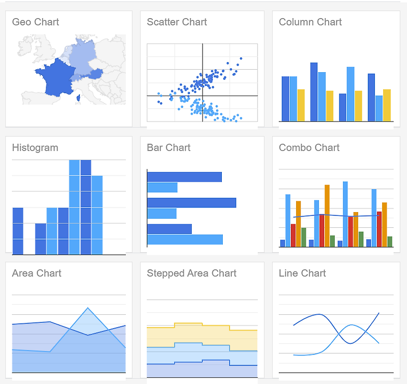 [javascript] chart 라이브러리
