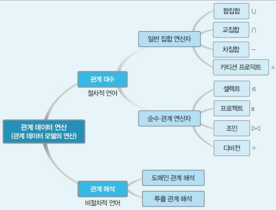 4. 데이터 모델링