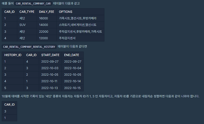 Oracle 프로그래머스 대여 기록이 존재하는 자동차 리스트 구하기