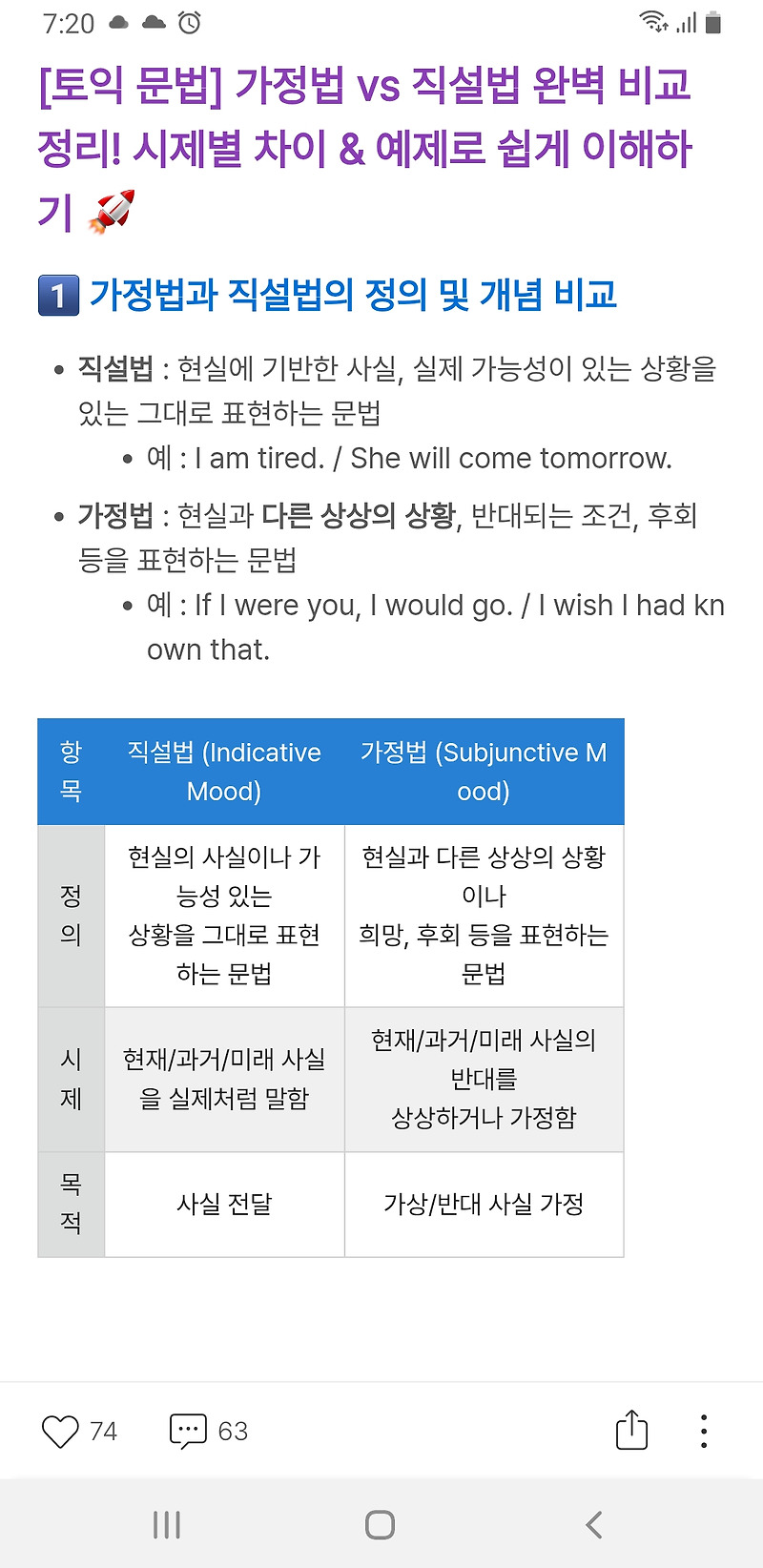 가정법의 빛과 그림자.