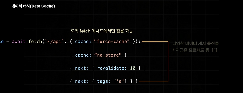 NextJs : 데이터 캐시(Data Cache)와 Request Memoization — 개발 Log