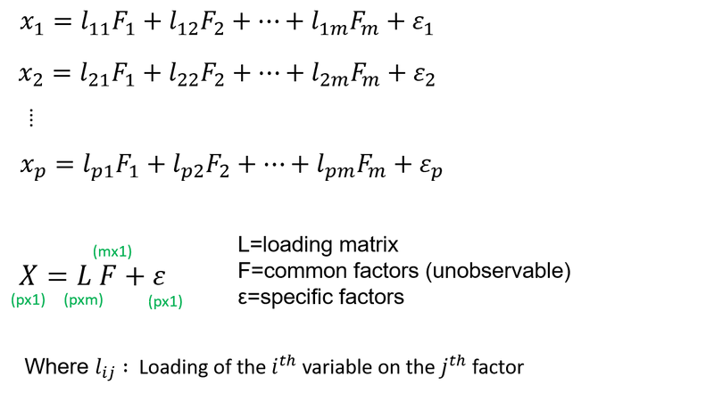 4-4. Factor Analysis (FA)