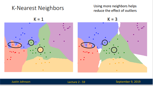 Cs231n 정리 - KNN, 차원의저주, L1/L2 distance, zeroshot 등