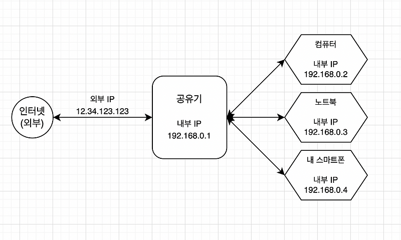 [Rank 5] inception - Docker-compose