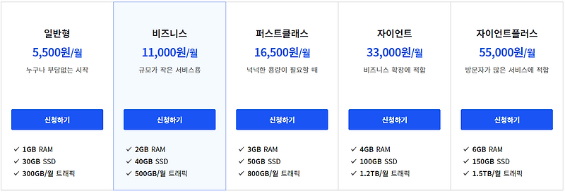 cafe24 , AWS Lightsail 비교 :: 홍이순이